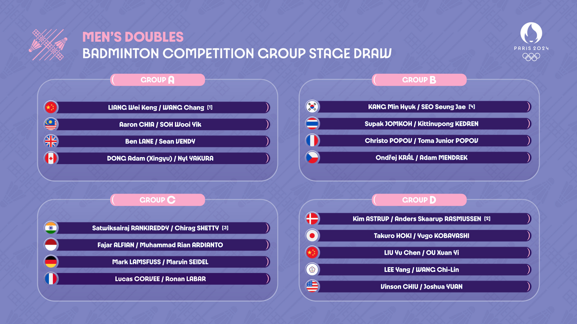 News | BWF Olympics