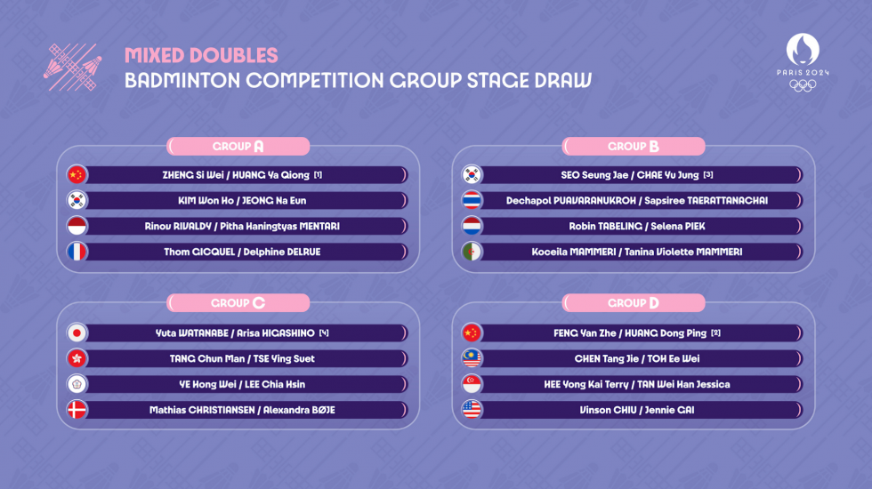 News | BWF Olympics